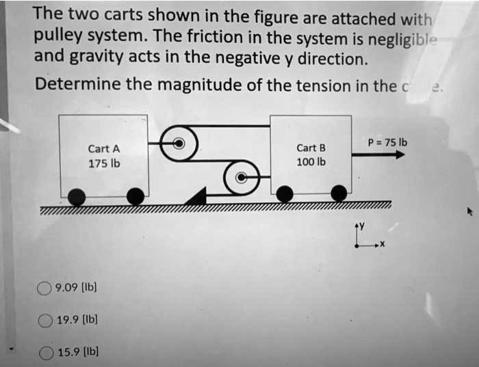 The two carts shown in the figure are attached with pulley system. The ...