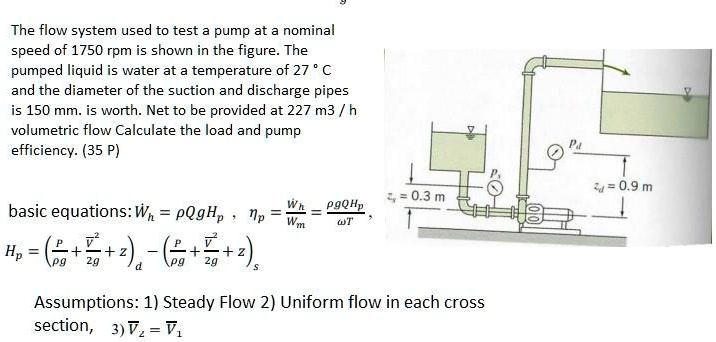 The flow system used to test a pump at a nominal speed of 1750 rpm is ...