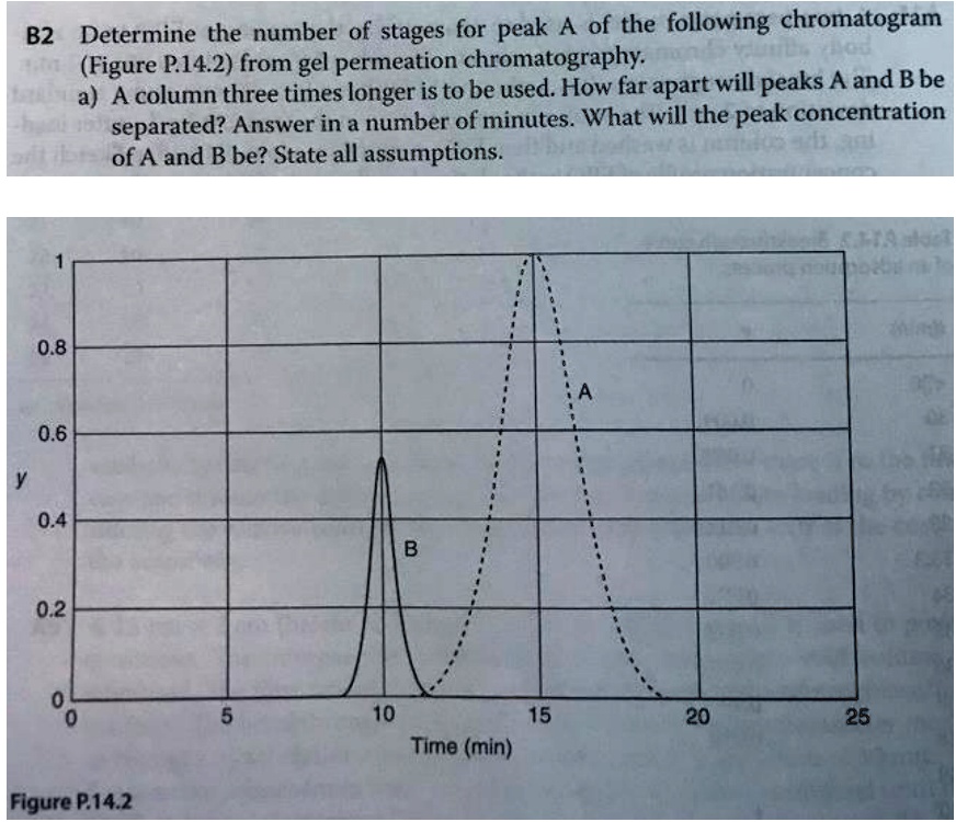 SOLVED: B2 Determine the number of stages for peak of the following ...