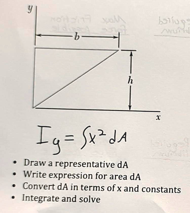 SOLVED: Moment of Inertia by Integration Please make clearly defined ...
