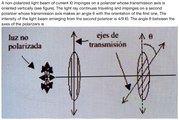 SOLVED:Anon-polarized light beam of current I0 impinges on a polarizer ...
