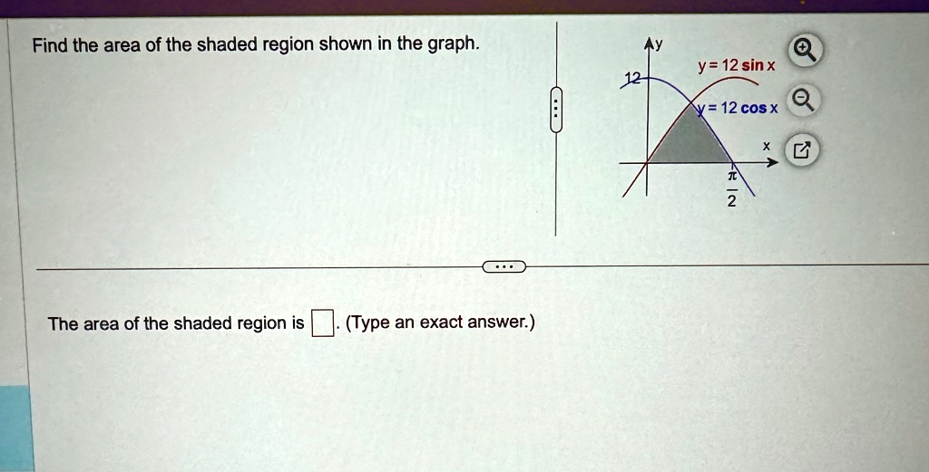 Find the area of the shaded region shown in the graph. The area of the ...