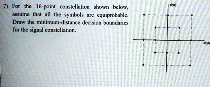7 for the 16 point constellation shown below assume that all the ...