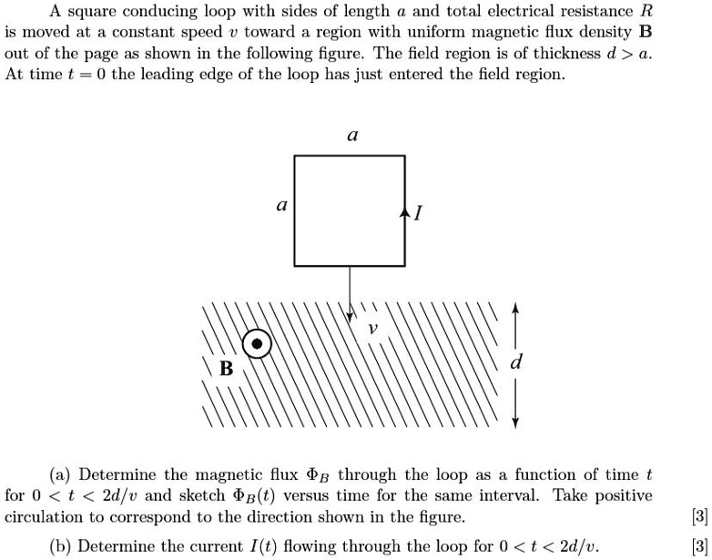 A square conducting loop with sides of length a and total electrical ...