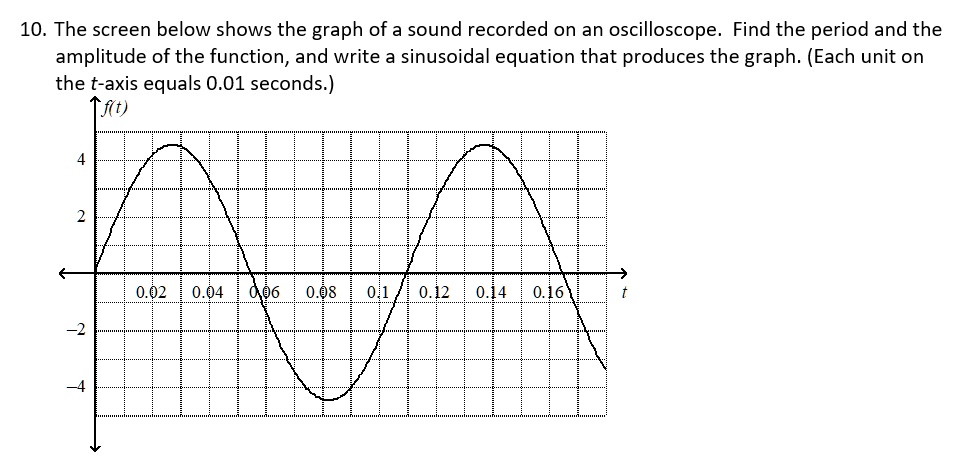 SOLVED: 10. The screen below shows the graph of a sound recorded on an ...