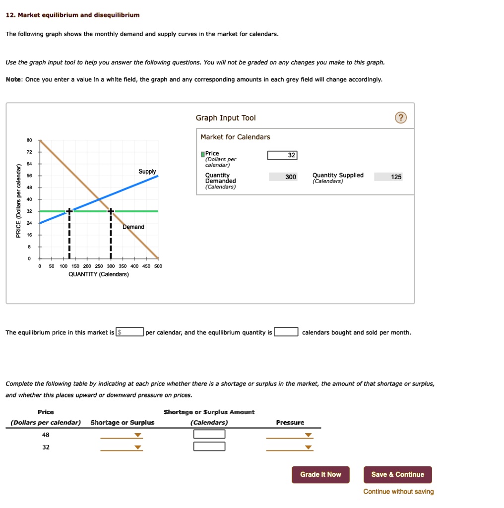 Market equilibrium and disequilibrium The following graph shows the ...