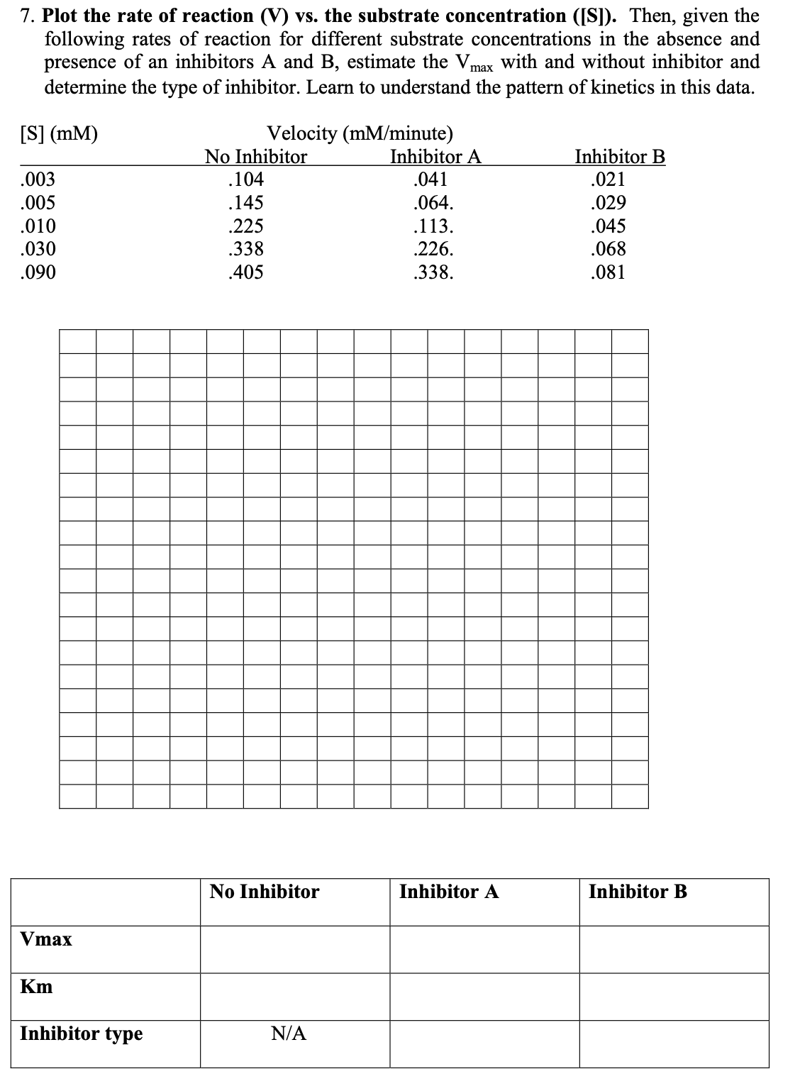 SOLVED: 7. Plot the rate of reaction (𝐕) vs. the substrate ...