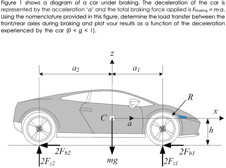 SOLVED: The figure shows a diagram of a car under braking. The ...
