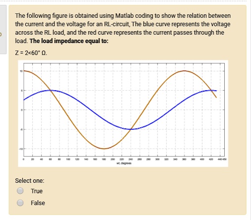 SOLVED: The following figure is obtained using Matlab coding to show the relation between the ...