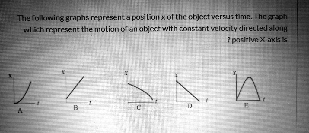 SOLVED: The following graphs represent a position X of the object ...
