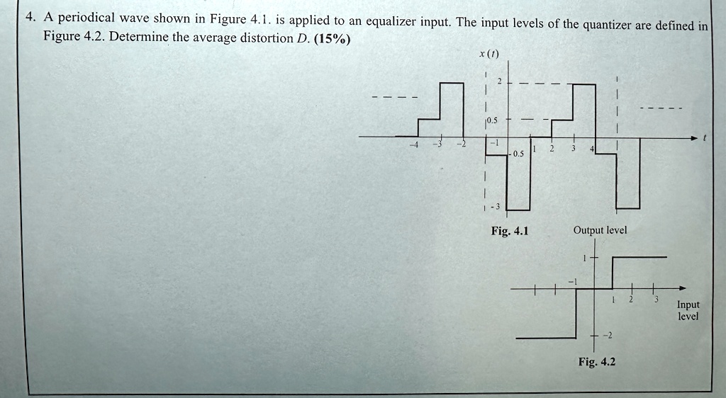 4. A periodical wave shown in Figure 4.1. is applied to an equalizer ...