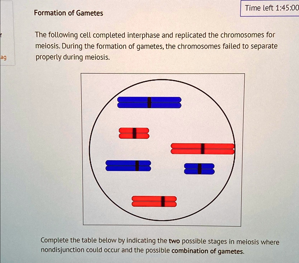 formation of gametesntime left 14500nthe following cell completed ...