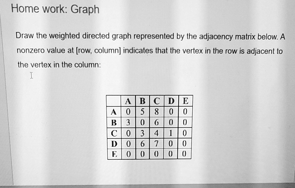 SOLVED: Text: Homework: Graph Draw the weighted directed graph ...