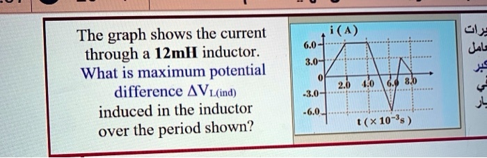The graph shows the current through a 12mH inductor. What is the maximum potential difference (V ...