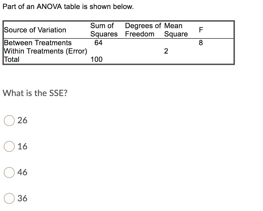 SOLVED:Part of an ANOVA table is shown below: Sum of Degrees of Mean Source of Variation Squares ...