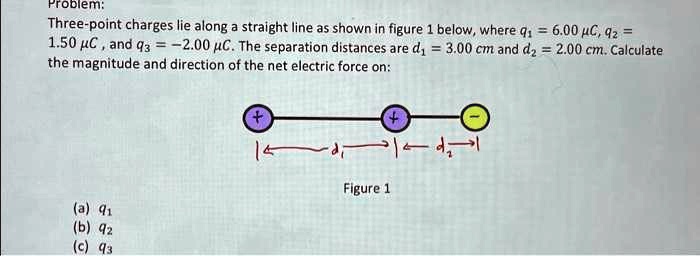 SOLVED: Problem: Three-point charges lie along a straight line as shown in Figure 1 below, where ...