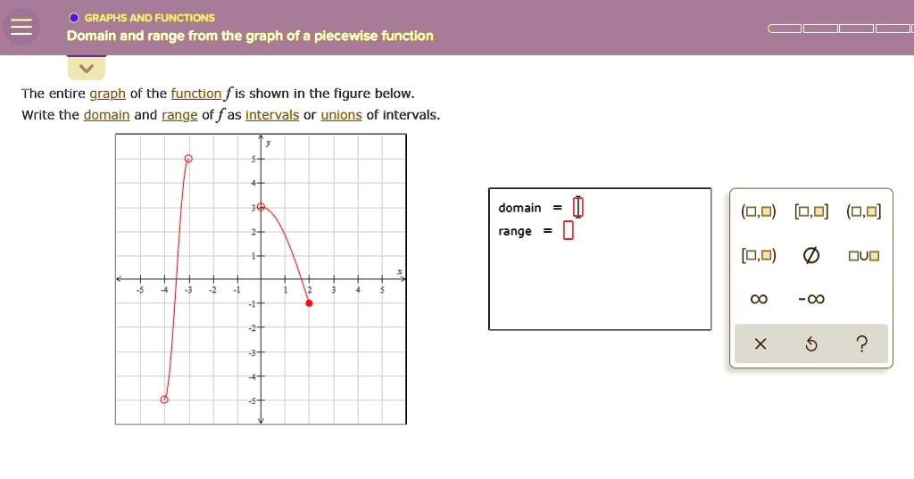Solved Graphs And Functions Domain And Range From The Graph Of A Piecewise Function The Entire