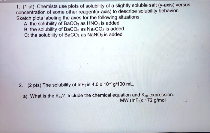 SOLVED: (1 pt) Chemists use plots of solubility of a slightly soluble salt (y-axis) versus ...
