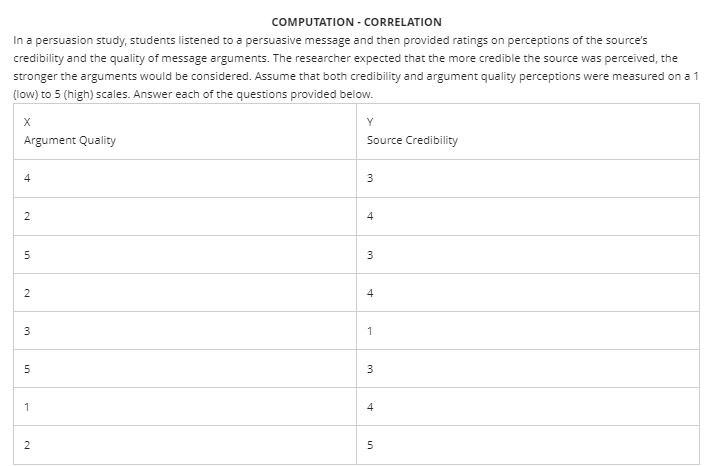 SOLVED: COMPUTATION - CORRELATION In a persuasion study, students ...