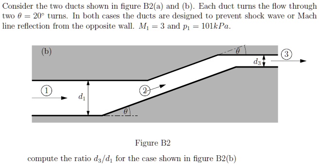 SOLVED: Consider the two ducts shown in figure B2a) and (b. Each duct ... SOLVED: Consider the two ducts shown in figure B2a) and (b. Each duct ...