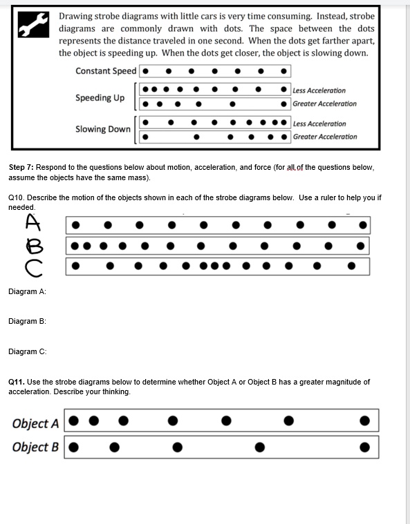 Drawing strobe diagrams with little cars is very time consuming ...
