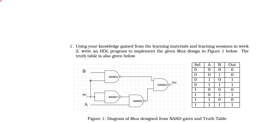 SOLVED: 1. Using your knowledge gained from the learning materials and learning sessions in week ...