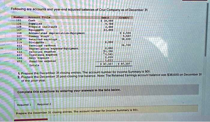 required 1 prepare the december 31 closing entries the account number ...