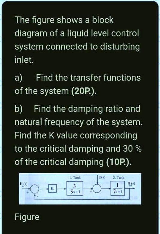 The figure shows a block diagram of a liquid level control system ...
