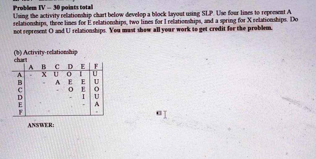 problem iv 30 points total using the activity relationship chart below ...