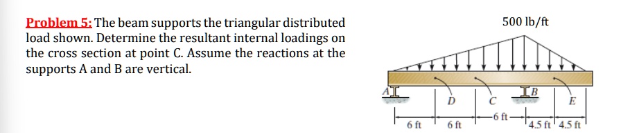 problem 5 the beam supports the triangular distributed load shown determine the resultant ...