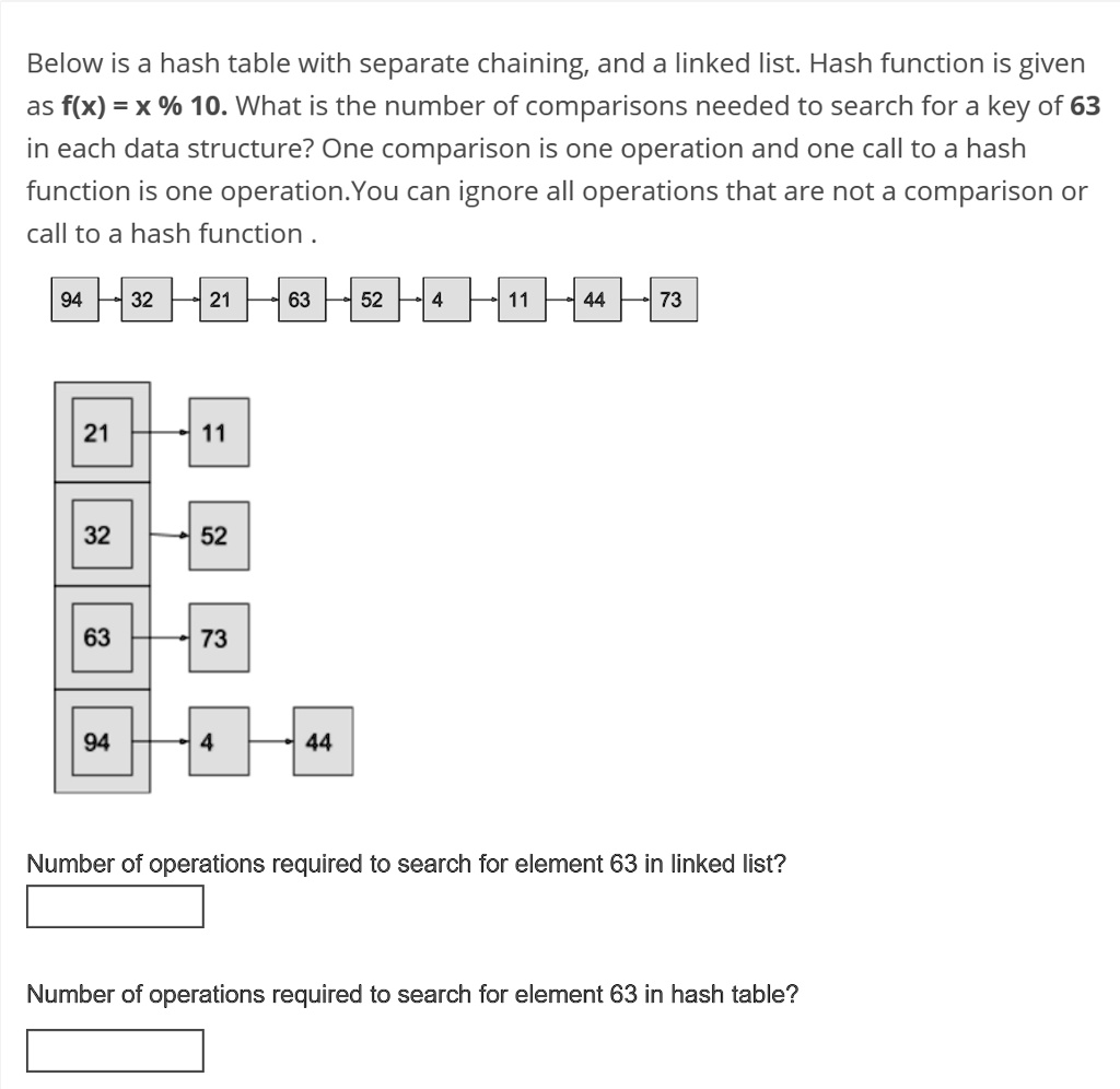 Solved Below Is A Hash Table With Separate Chaining And A Linked List The Hash Function Is