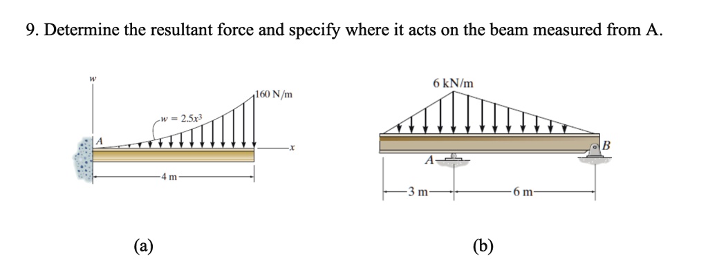 SOLVED: Determine the resultant force and specify where it acts on the beam measured from A.