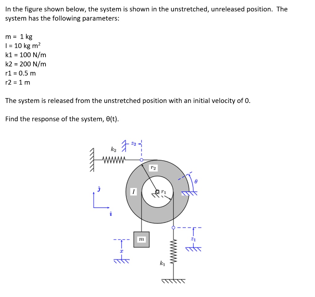In the figure shown below, the system is shown in the unstretched, unreleased position. The ...