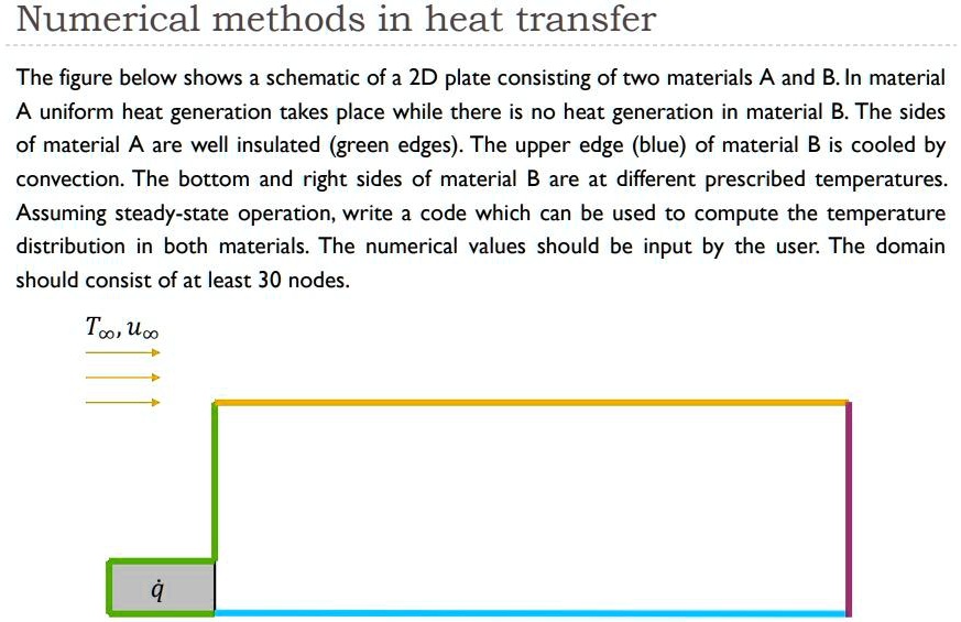 Numerical methods in heat transfer The figure below shows a schematic ...