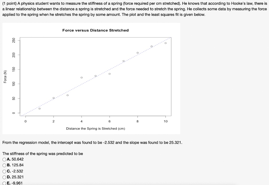 SOLVED: A physics student wants to measure the stiffness of a spring ...