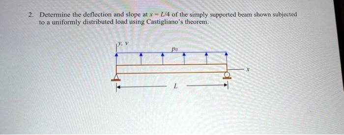 2. Determine the deflection and slope at x = L/4 of the simply supported beam shown subjected to ...