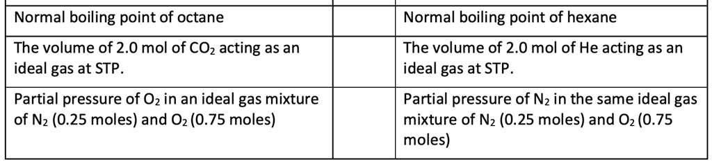 SOLVED: Normal boiling point of octane The volume of 2.0 mol of COz ...