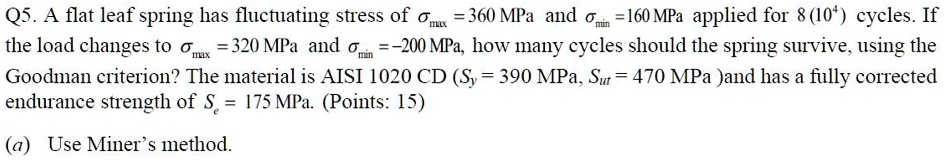 Q5. A flat leaf spring has fluctuating stress of σmax = 360 MPa and ...