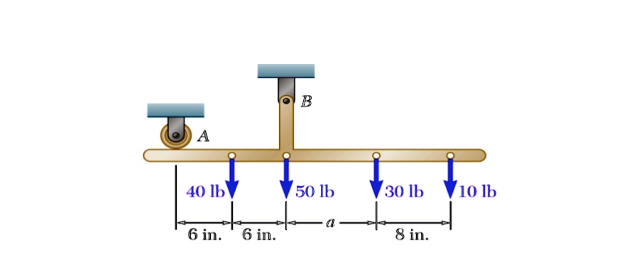 SOLVED: A T-shaped bracket supports the four loads as shown below ...