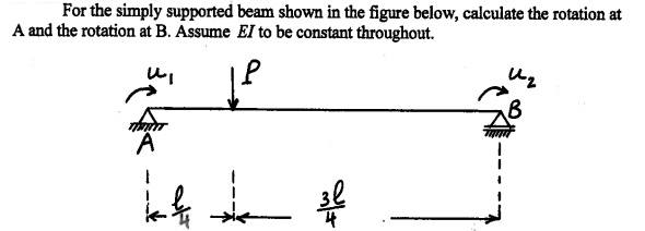 For the simply supported beam shown in the figure below, calculate the ...