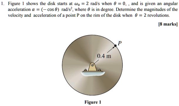 SOLVED: 1 Figure 1 shows the disk starts at o = 2 rad/s when = 0, , and is given an angular ...