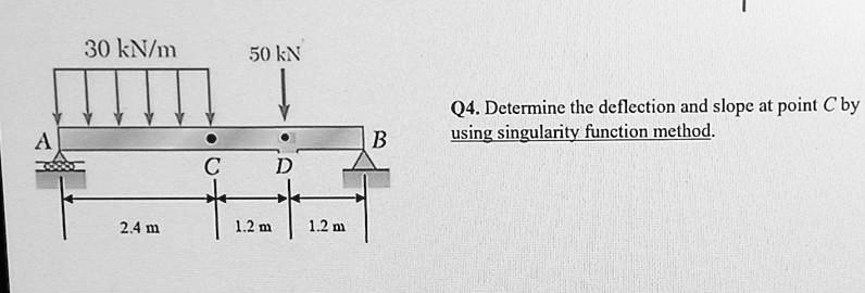 Solved Determine The Deflection And Slope At Any Point C By Using Singularity Function Method 5644