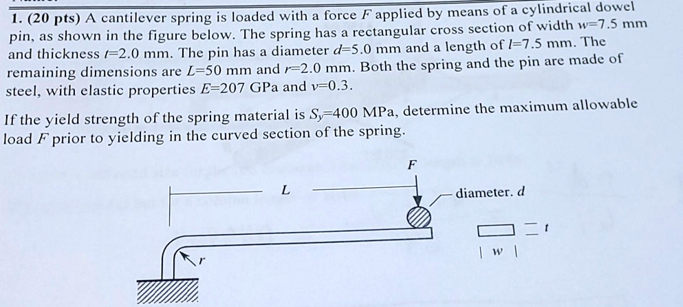 SOLVED: A cantilever spring is loaded with force F applied by means of ...