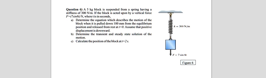 SOLVED: Question 6) A 5 kg block is suspended from a spring having a ...