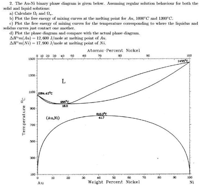 SOLVED: 2.The Au-Ni binary phase diagram is given below. Assuming regular solution behaviour for ...