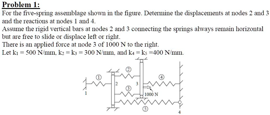 Problem 1: For the five-spring assemblage shown in the figure ...