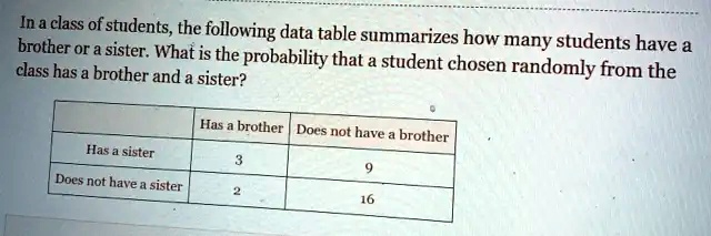 SOLVED: In a class of students, the ;following data table summarizes how brother or a sister ...