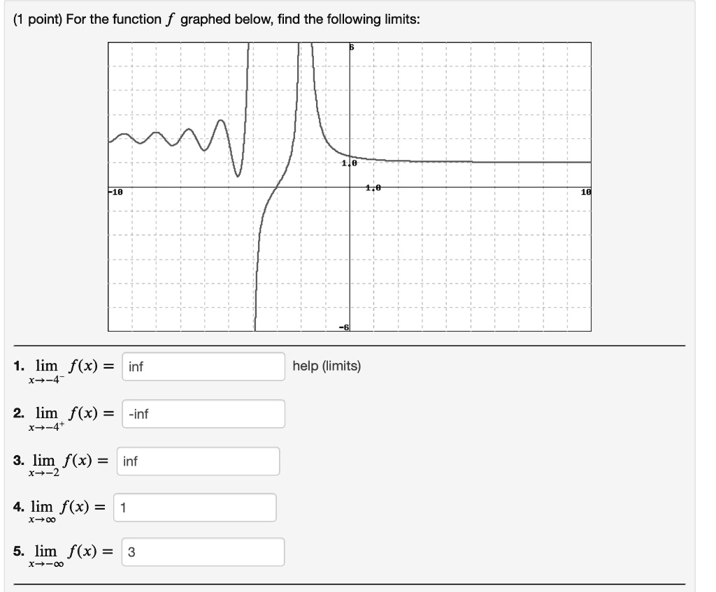 SOLVED: point) For the function graphed below; find the following ...
