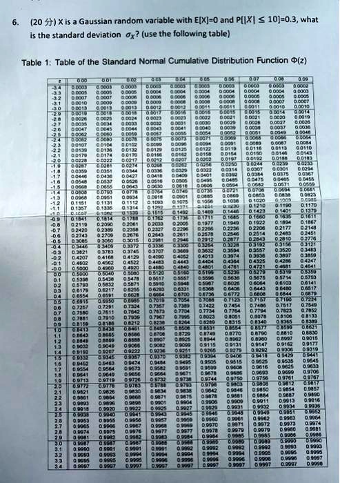 SOLVED: (20 5) X is a Gaussian random variable with E[x] = 0 and P(|X|