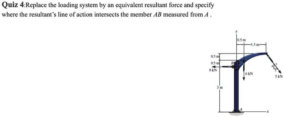 Quiz 4:Replace the loading system by an equivalent resultant force and specify where the ...